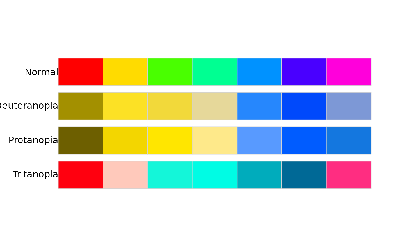 Plot Palette And Its Color Vision Deficiencies Palette plot Plot Palette And Its Color Vision Deficiencies Palette plot