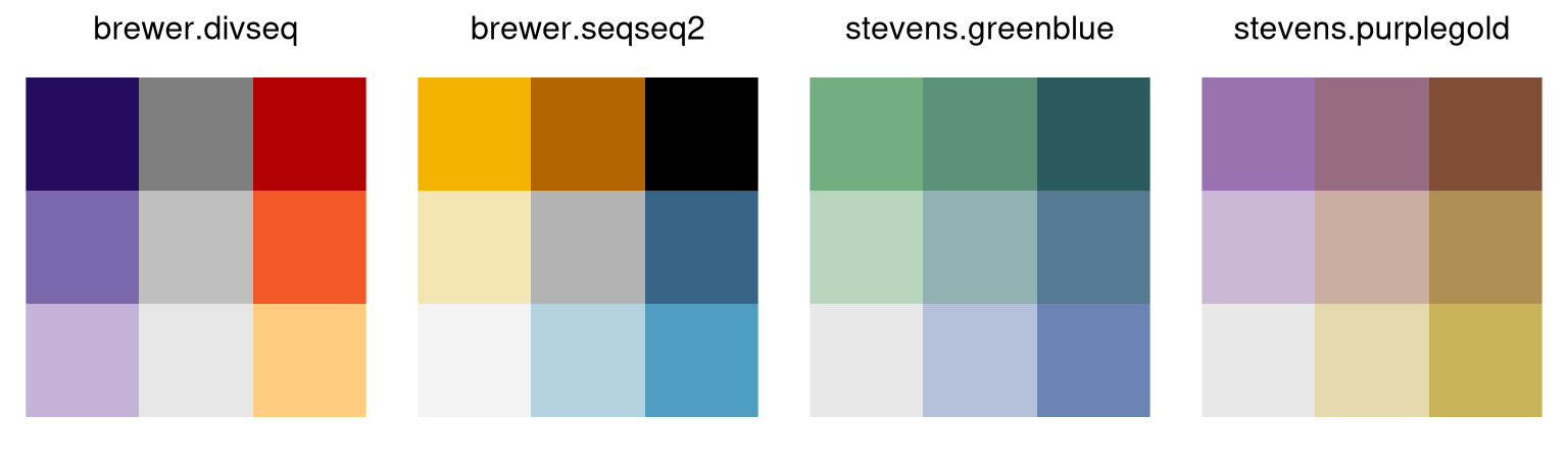 Jakub Nowosad s Website How To Choose A Bivariate Color Palette 