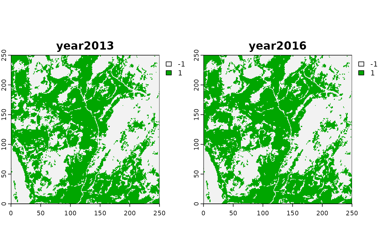 Optimizing Spatialising Parameters • Spatialising