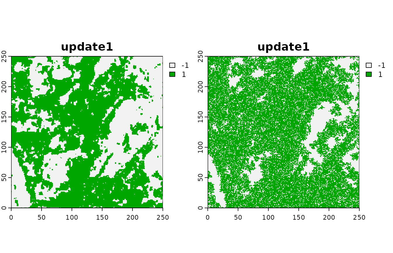 Optimizing Spatialising Parameters • Spatialising